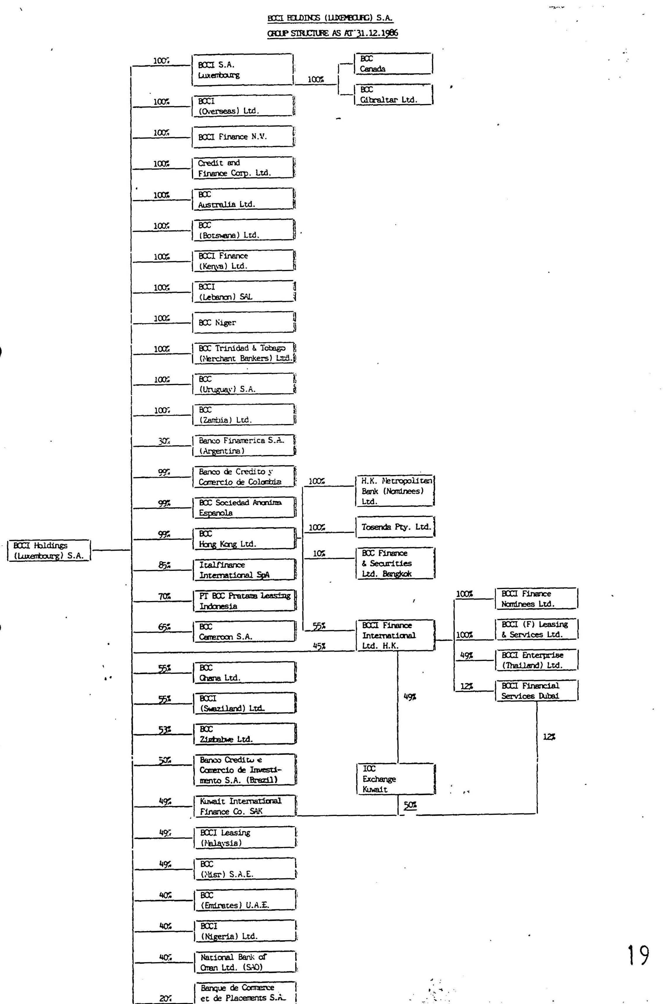 BCCI Holdings | BCCI Insights